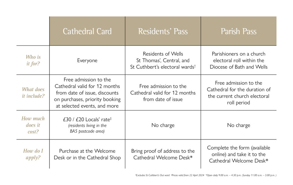 Admission Passes - Wells Cathedral